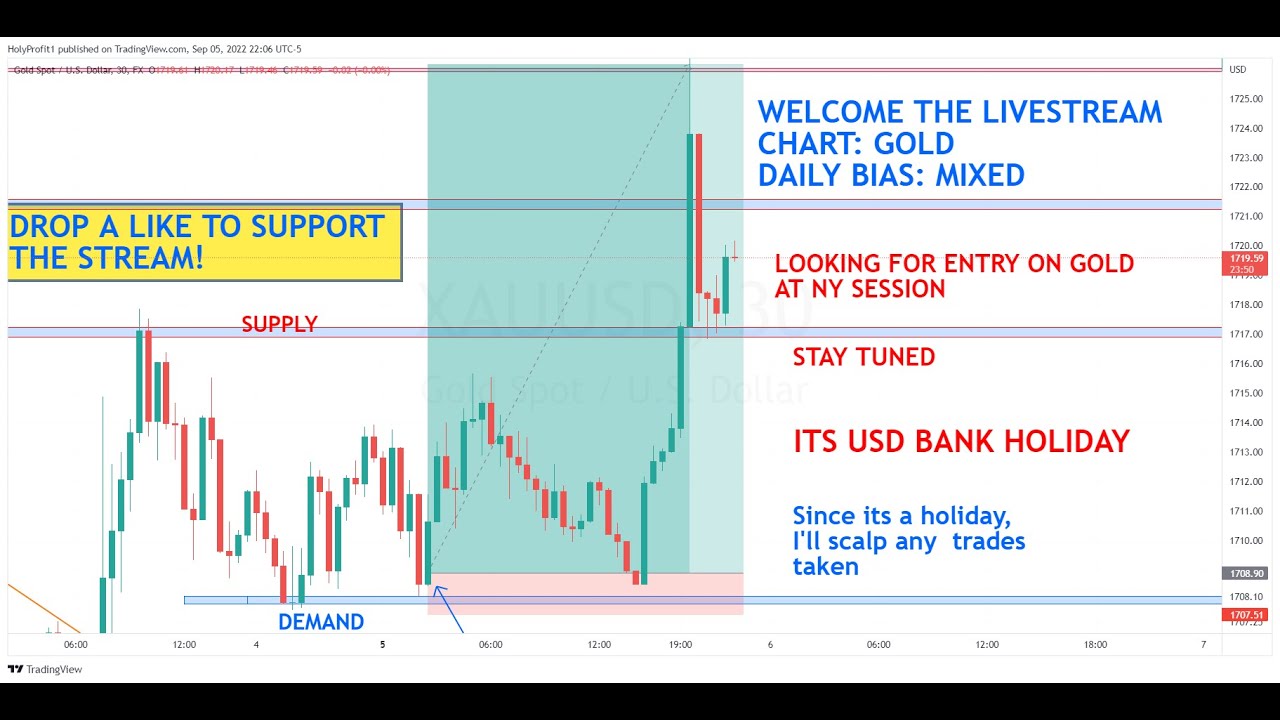 LIVE FOREX, GOLD TRADING ASIAN, LONDON AND NY SESSION TUESDAY, DECEMBER ...