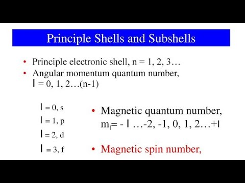How To Find Number Of Subshells When n+l value is given? - YouTube