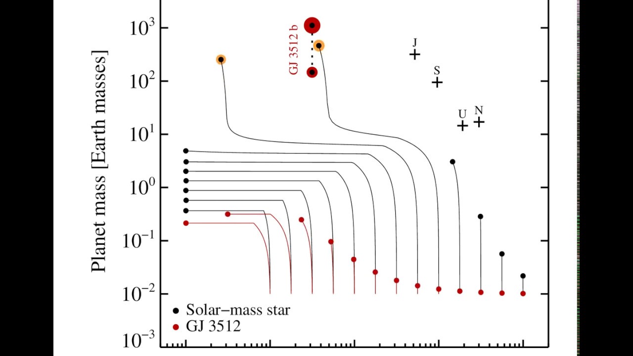 Planet formation simulation - YouTube