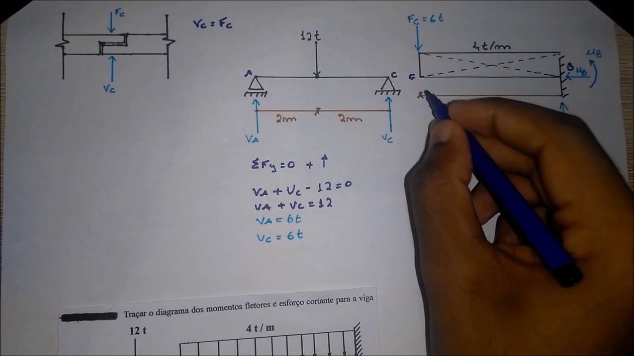 Viga Gerber - Reações de apoio Ex1 Pt1 - YouTube