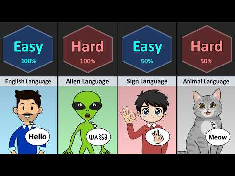 Easy Language vs Hard Language