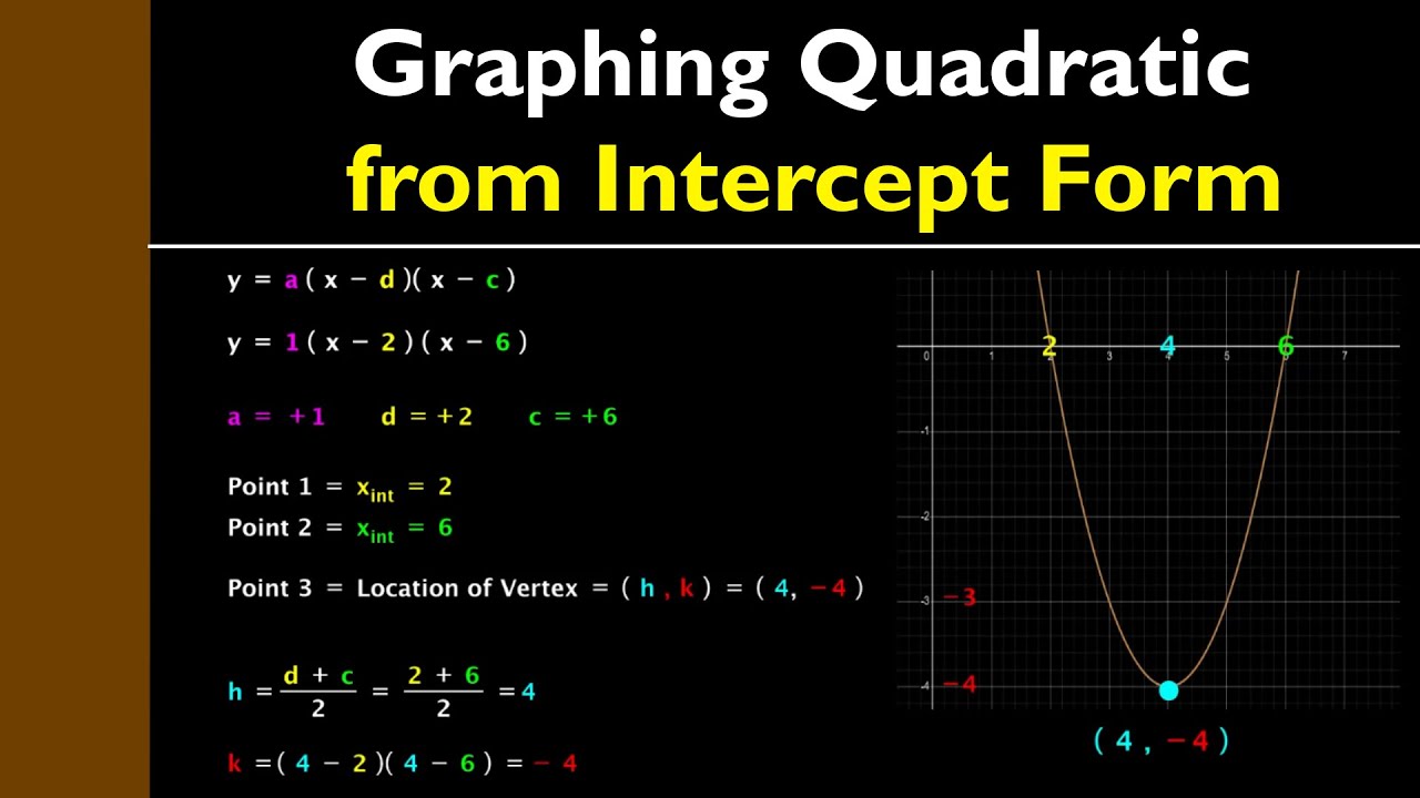 Graphing Quadratic Equations - Intercept Form - YouTube
