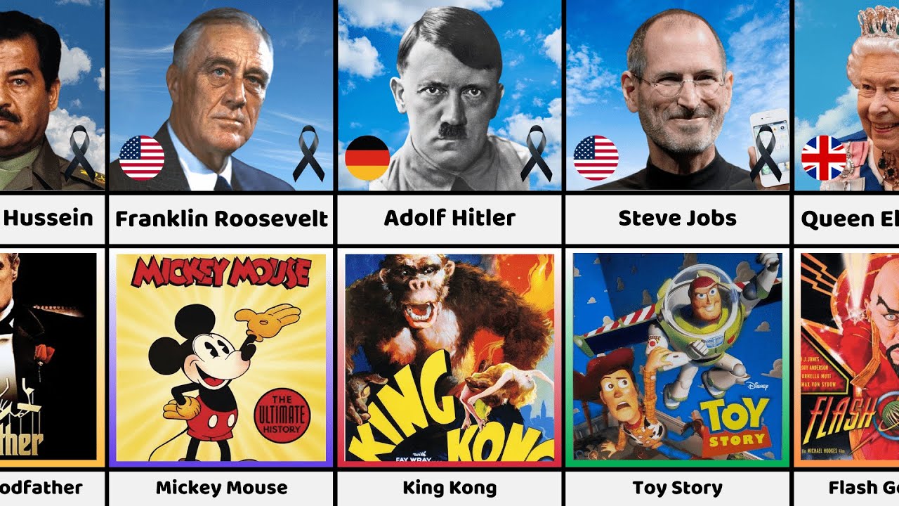 Favorite Movies of Famous People Revealed | Comparison - YouTube