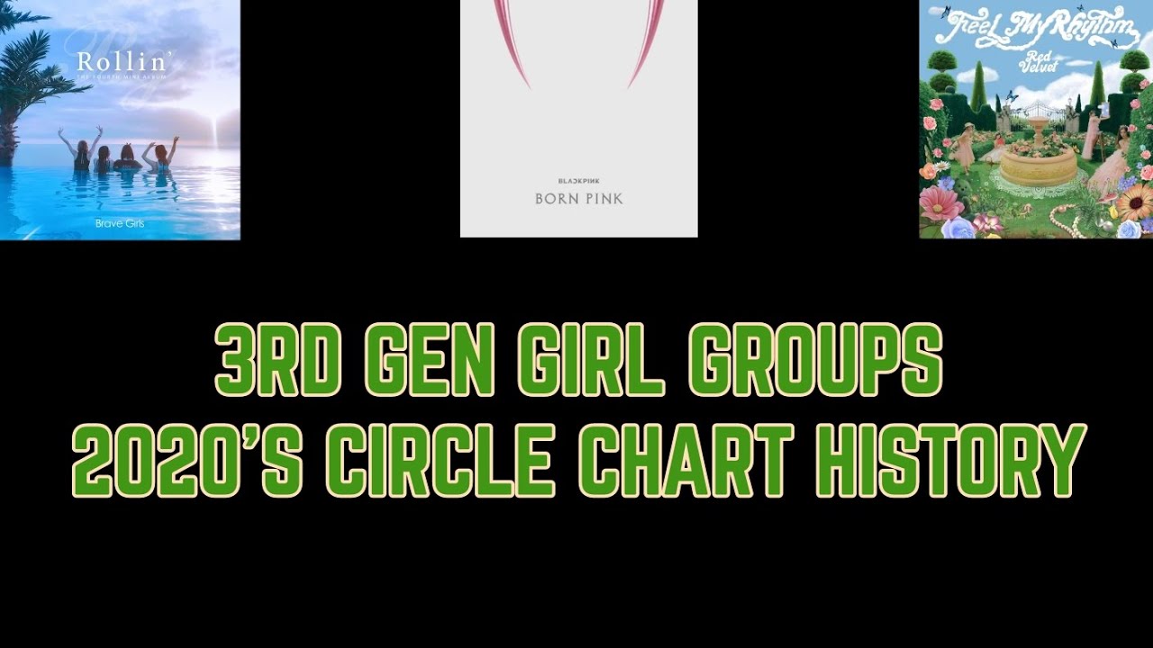 3RD GEN GIRL GROUPS 2020's Circle chart history - YouTube