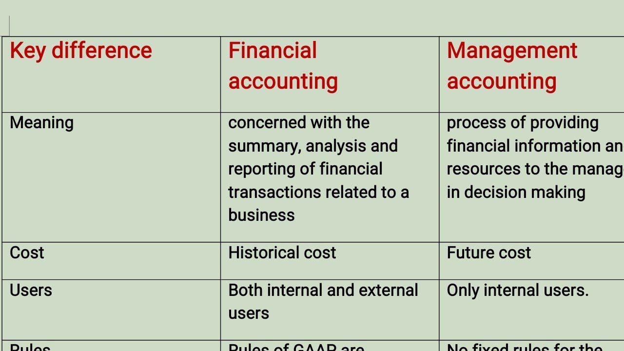 Financial accounting vs Management accounting - YouTube