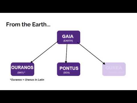 Genesis of the Greek Gods - YouTube