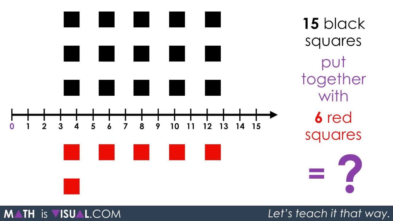 Integer Addition Using a Number Line [Act 1] - Math Is Visual - YouTube