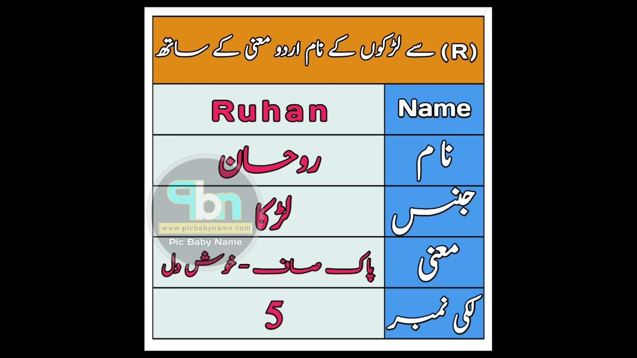 Ruhan Name Meaning In Urdu Rohan Naam Ka Matlab ruhan-name-meaning-in-urdu-rohan-naam-ka-matlab