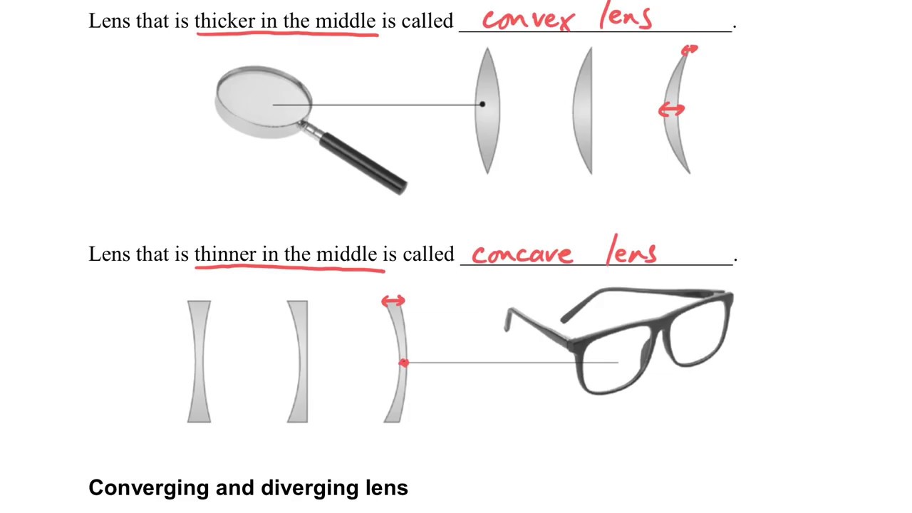 Wave (Part 3.1 Lenses) - YouTube