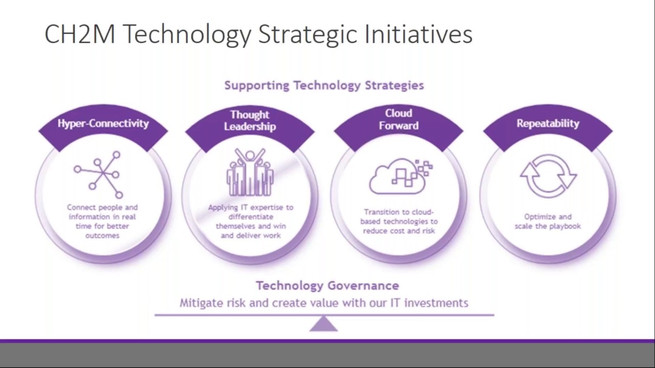 Webinar: CH2M Leverages Cloud to Improve Project Delivery - YouTube