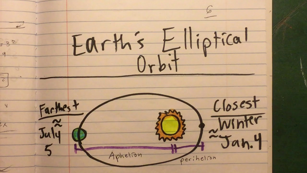 Earth’s Elliptical Orbit - YouTube