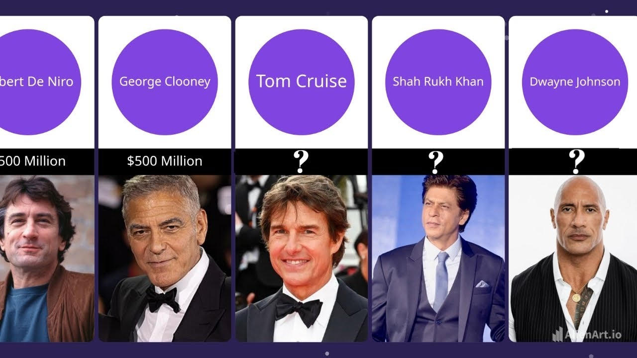 The Wealthiest Actors|celebrity rankings| - YouTube
