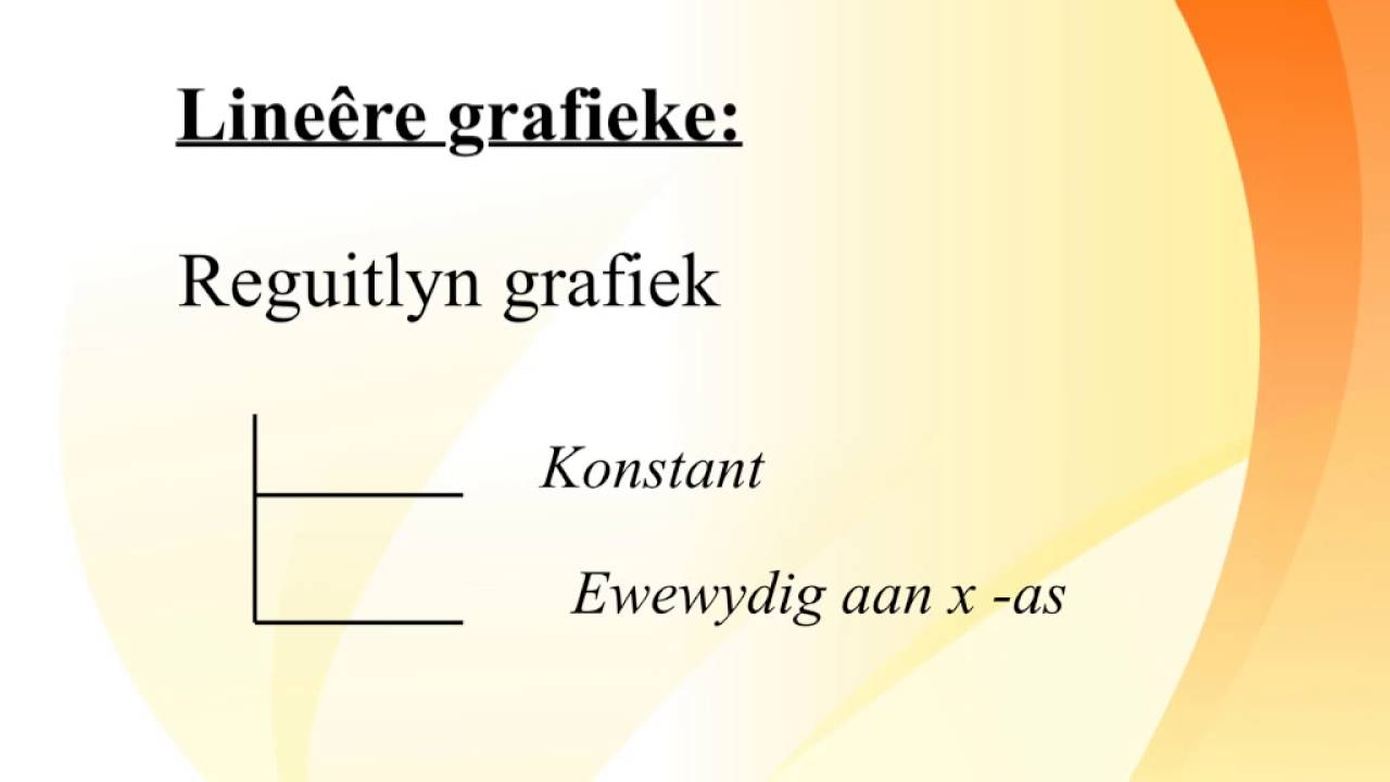 Graad 7 Grafieke (wiskvaw) - YouTube