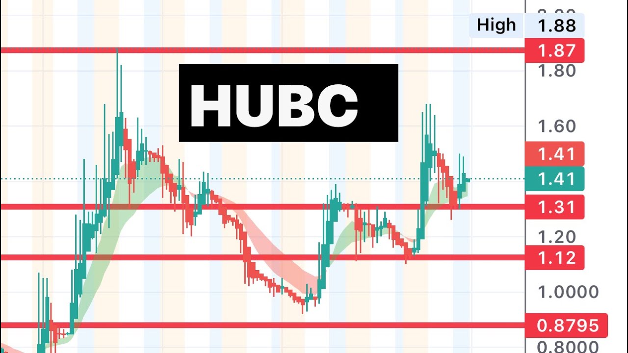 #HUBC 🔥 it can run monday! Keep an eye $hubc - YouTube