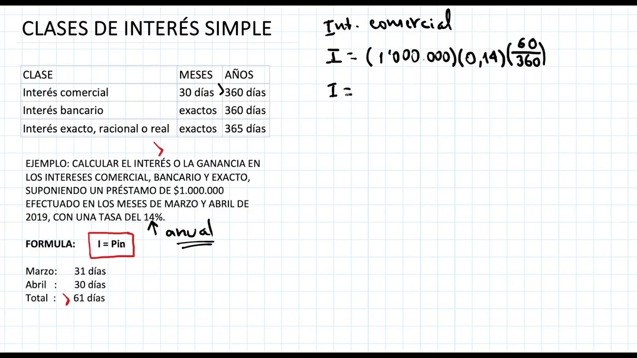027: Interés simple: operaciones en días - YouTube