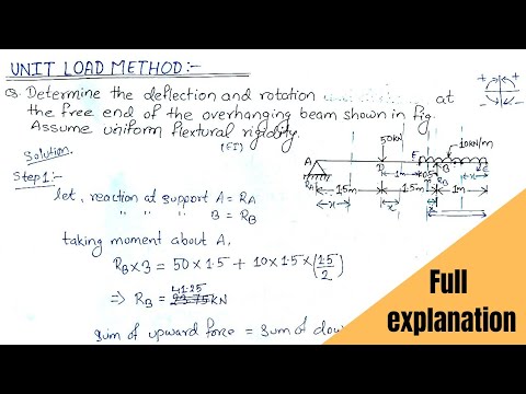 Unit Load Method Problems | Unit Load Method Structural Analysis - YouTube