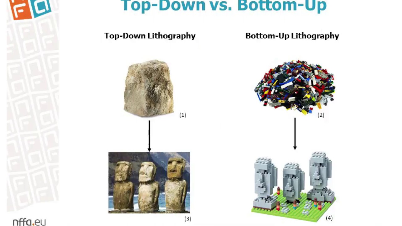 Bottom-up: direct self-assembly of block copolymers - YouTube