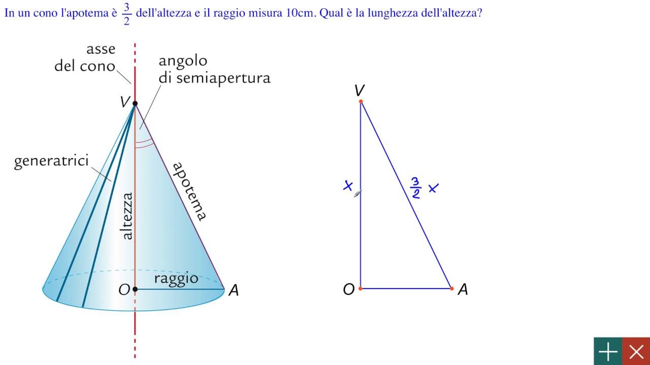 Quarto anno - Solidi di rotazione - Il Cono - YouTube