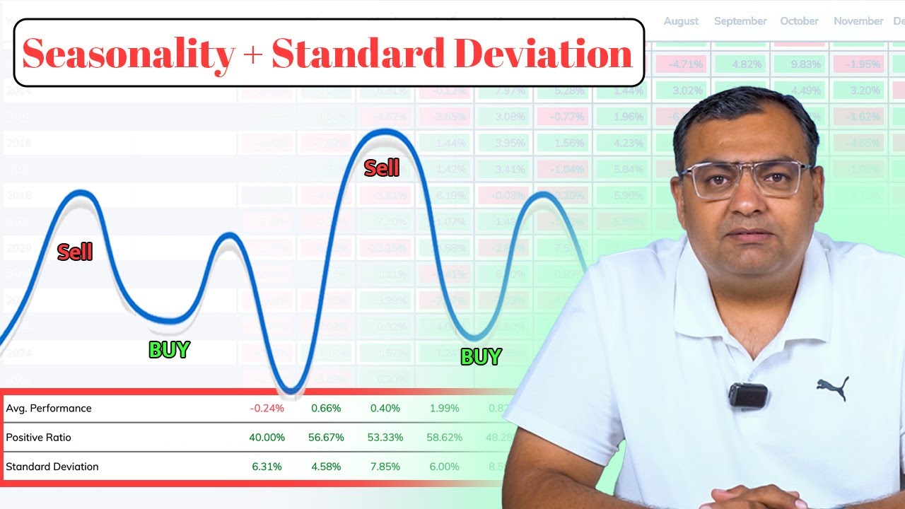 Seasonality Analysis with Standard Deviation - Find Consistent Market ...