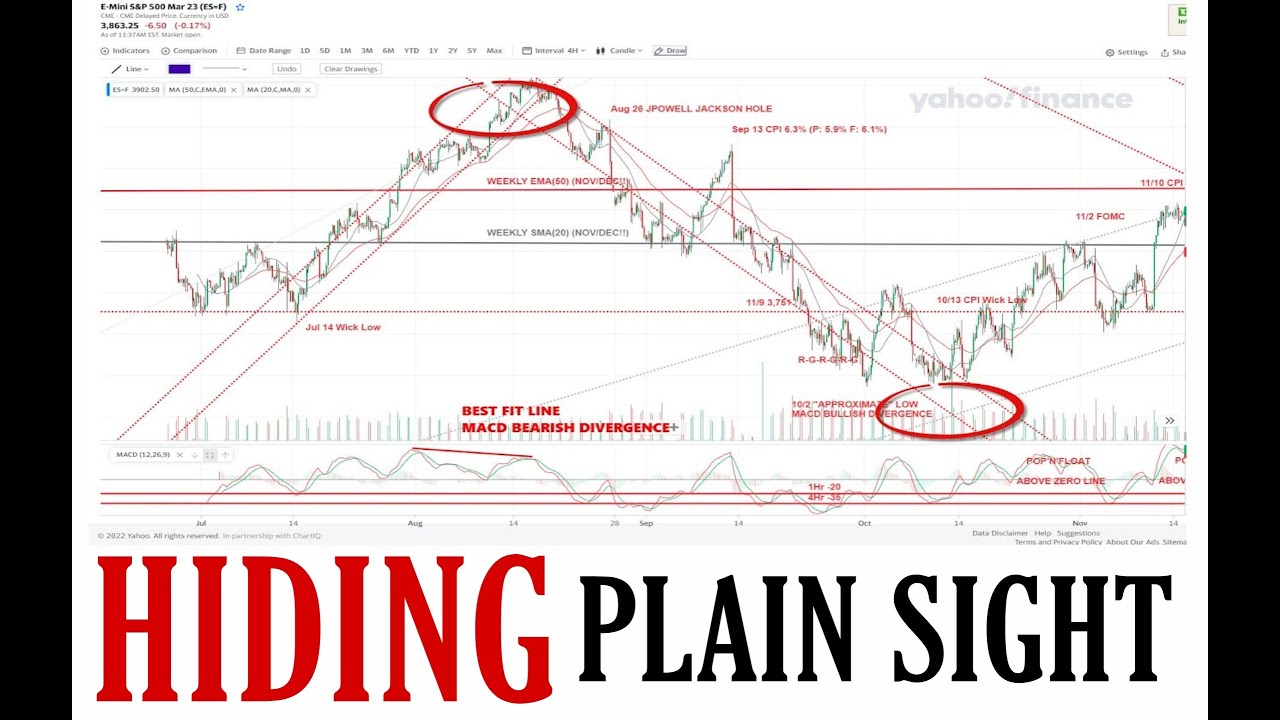 Stocks: Patterns Hiding In Plain Sight Unprecedented Method ANTICIPATE NEXT Trend Change This ...