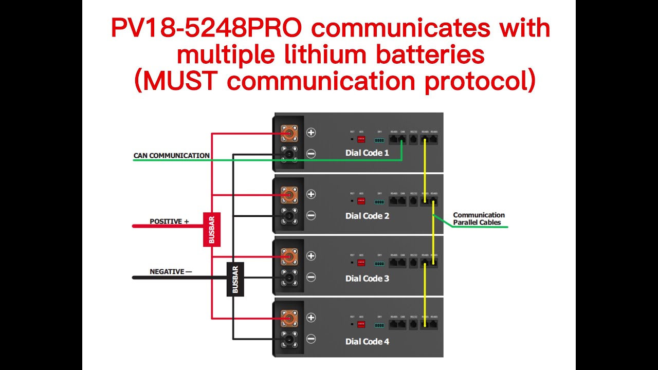 PV18 PRO inverter communicates with multiple lithium batteries. - YouTube