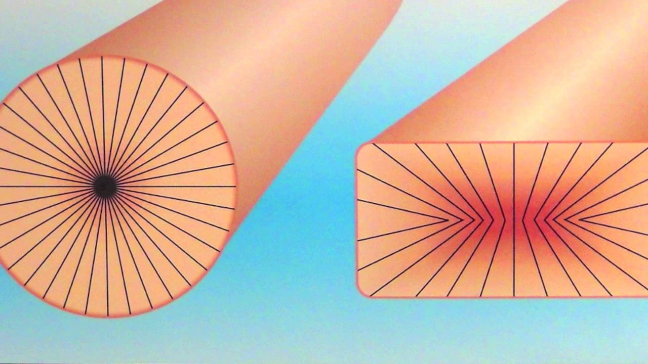 TARA Labs Technology Introduction - YouTube