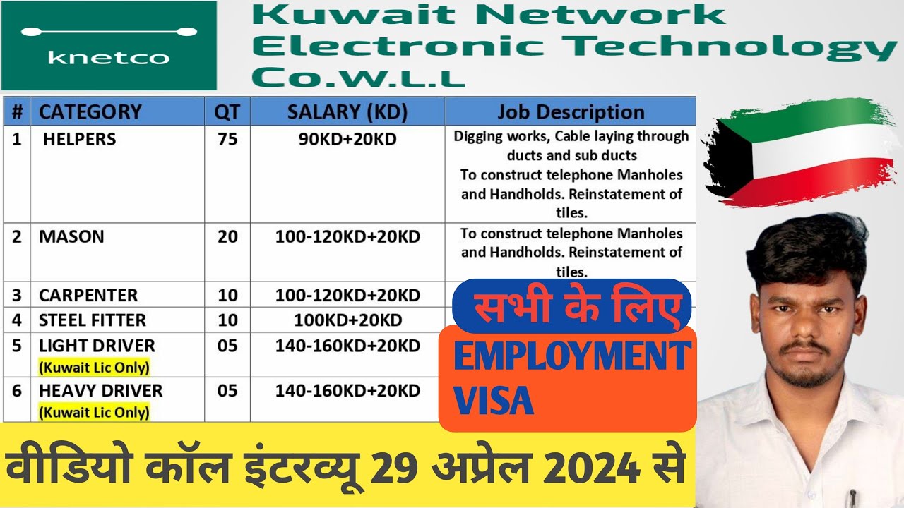 Knetco Company Kuwait | Gulf Job Vacancy 2024 | Kuwait Network ...