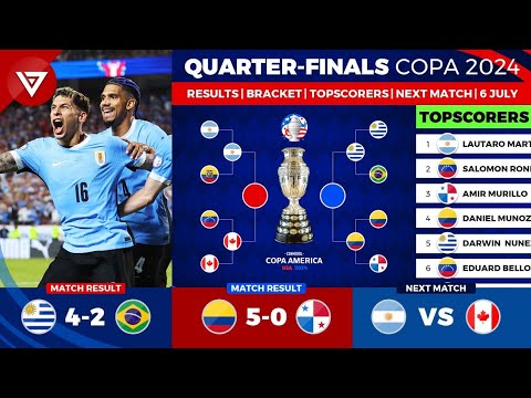🔴 COPA AMERICA 2024 Quarter Finals Results Today as of 6 July 2024 ...