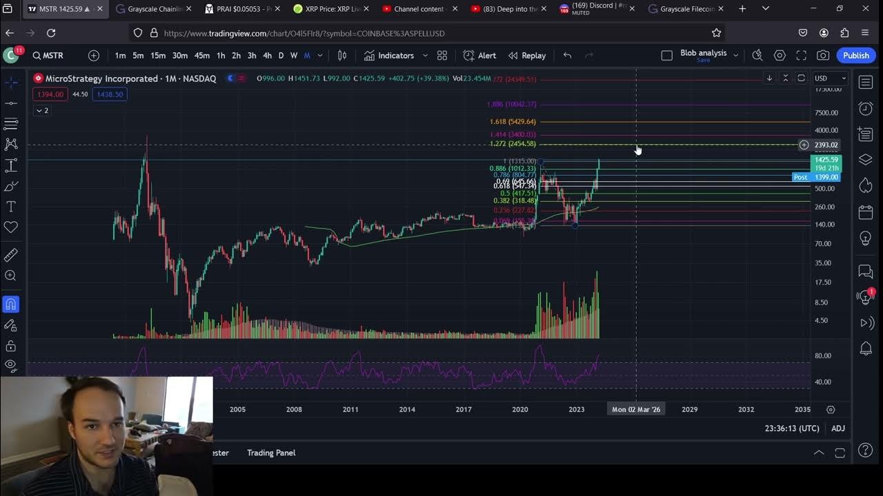 MICROSTRATEGY (MSTR) TO 10 THOUSAND DOLLARS - YouTube
