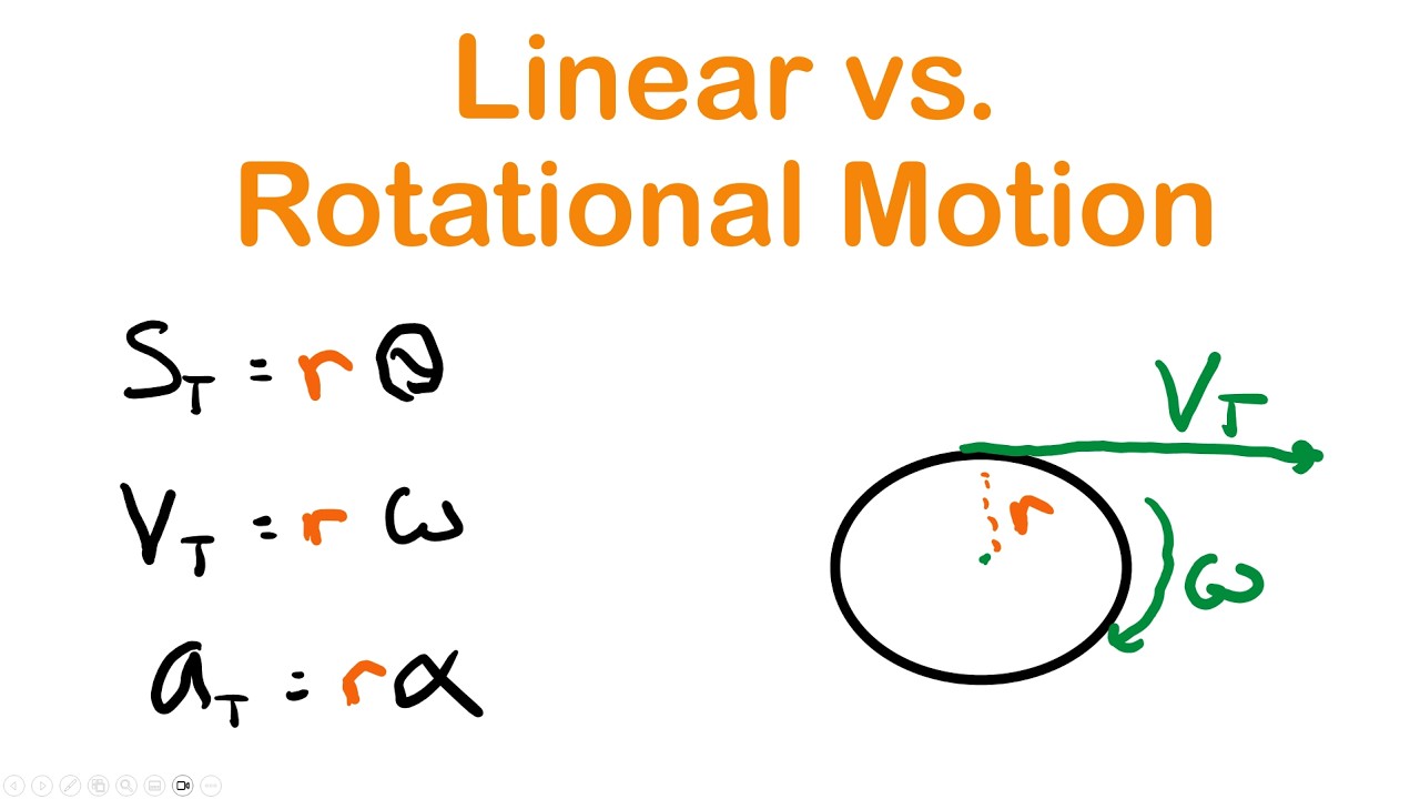 How to Relate Linear and Rotational Motion | AP Physics 1 Unit 5.2 ...