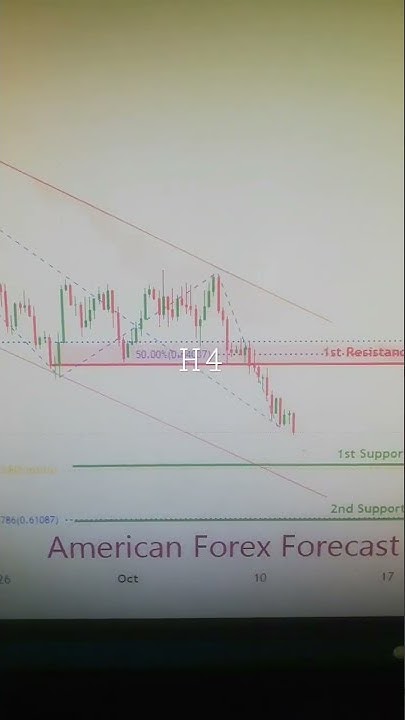 AUDUSD 11 Oct Tuesday 2022:Intraday Technical Setup American Forex forecast H4,Daily,Weekly ...
