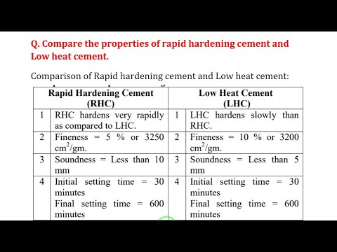 16: Compare the properties of rapid hardening cement and Low heat ...