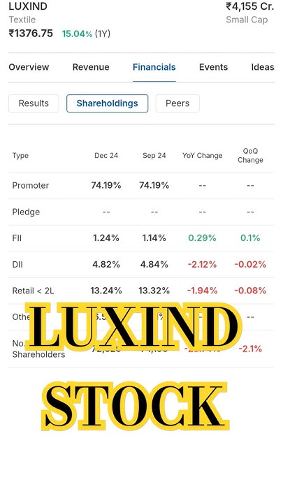 LUXIND 🎉🔍💹 #stockmarket #shorts #stocks #Luxind #sharemarket #viralvideo #subscribe # ...