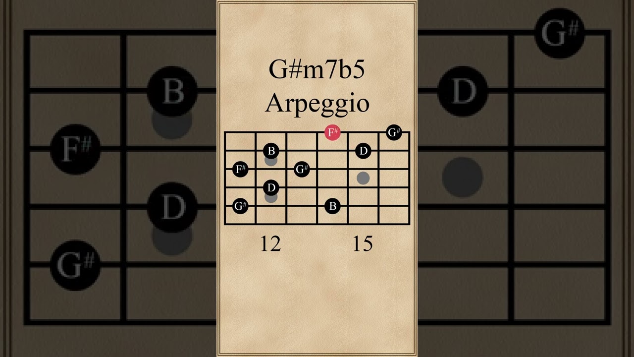 G# Half-Diminished 7 Arpeggio (m7b5) Chords - Chordify