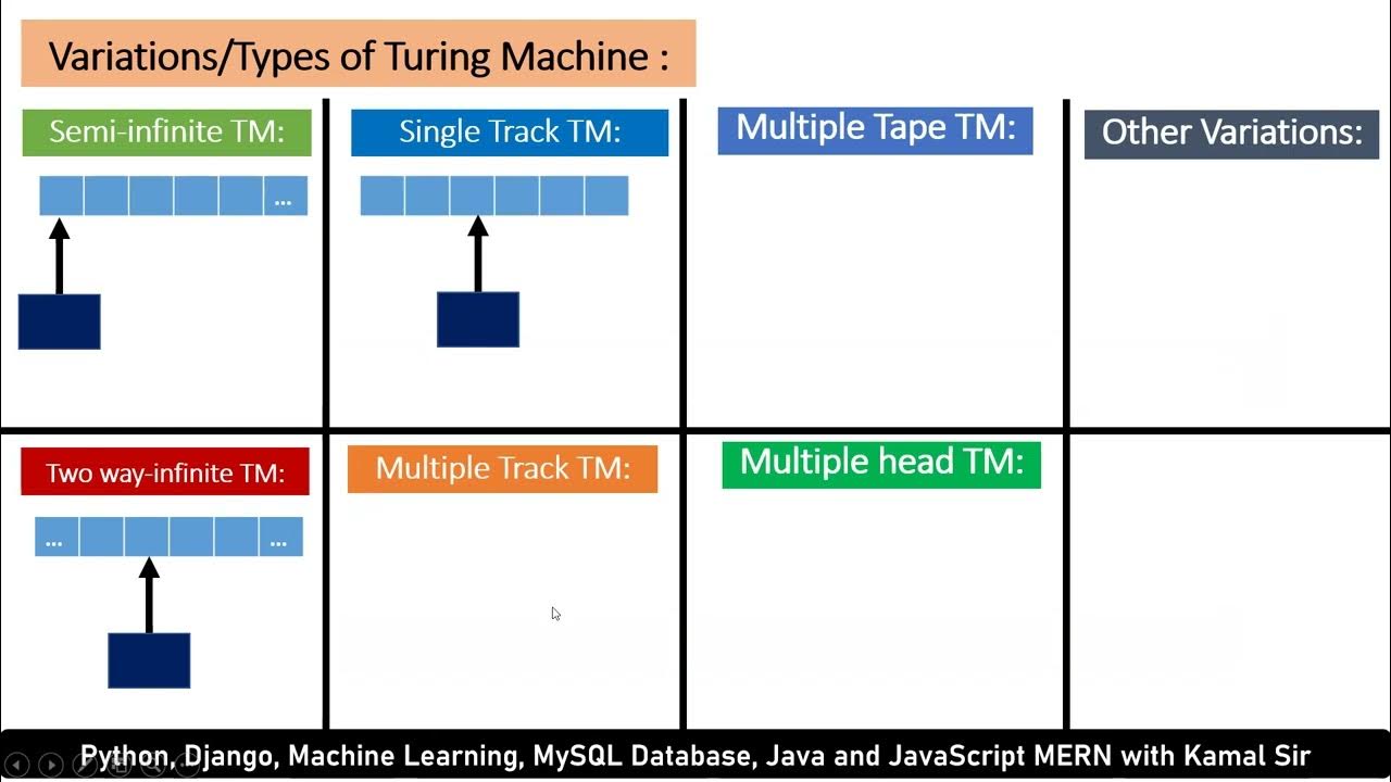 June 19 3 B Explain The Types Of Turing Machine In Detail YouTube june-19-3-b-explain-the-types-of-turing-machine-in-detail-youtube