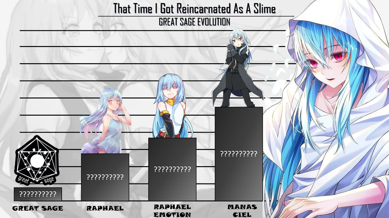 RIMURU's GREAT SAGE EVOLUTION | That Time I Got Reincarnated As A Slime ...