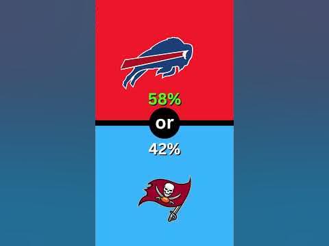 Would You Rather SUPER BOWL EDITION Episode 26 #shorts #wouldyourather ...