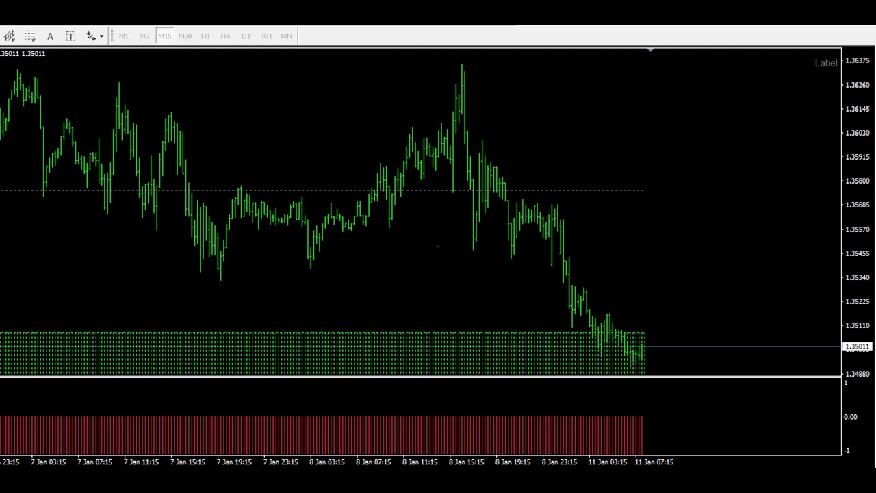 Forex: 100% High Probability Trend Indicator | Best Indicator for Long ...