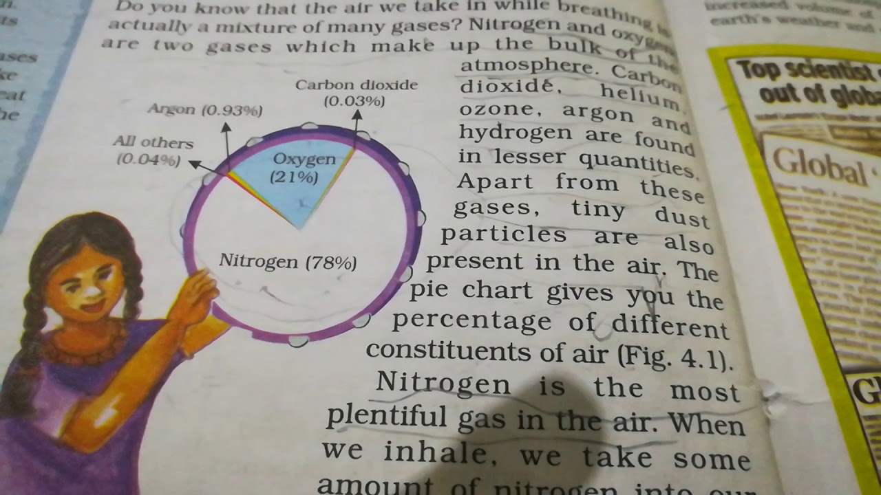Class 7 Chapter 4 Geography Part 1 YouTube class-7-chapter-4-geography-part-1-youtube