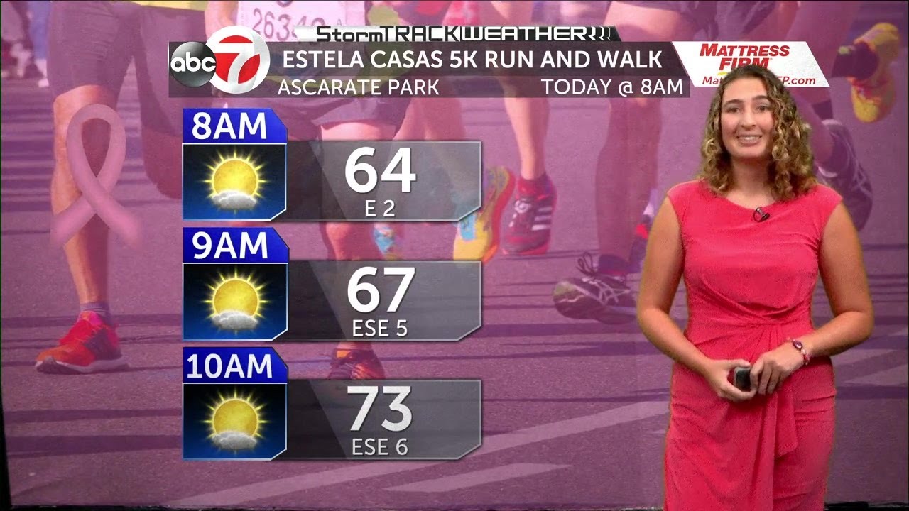 ABC-7 StormTRACK Weather: Cooling down each day with rain chances - YouTube