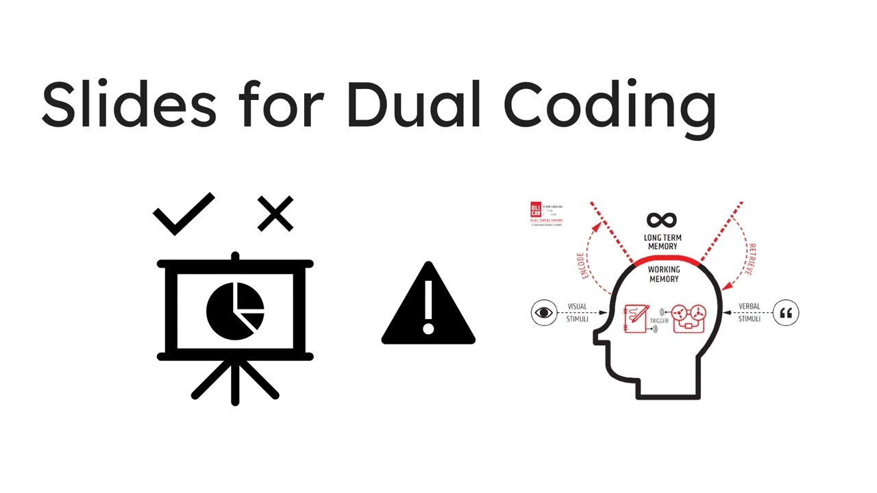 The Science of Creating Effective Learning Materials with Dual Coding ...