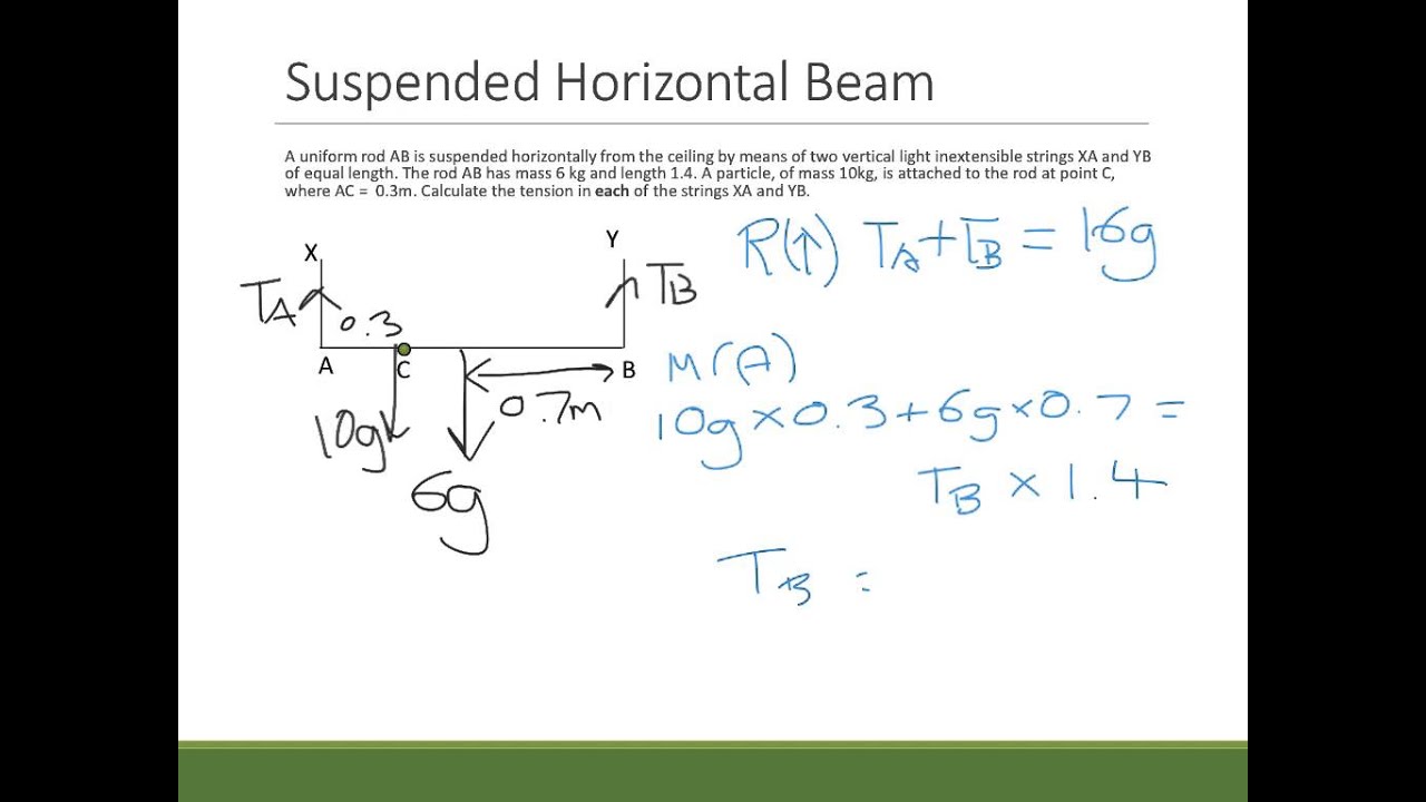 M1 Moments - Horizontal Beam Suspended - YouTube