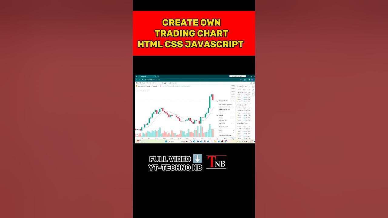 Create Own Trading Chart With Html Css And Javascript Htmljavascriptcodertradingshorts