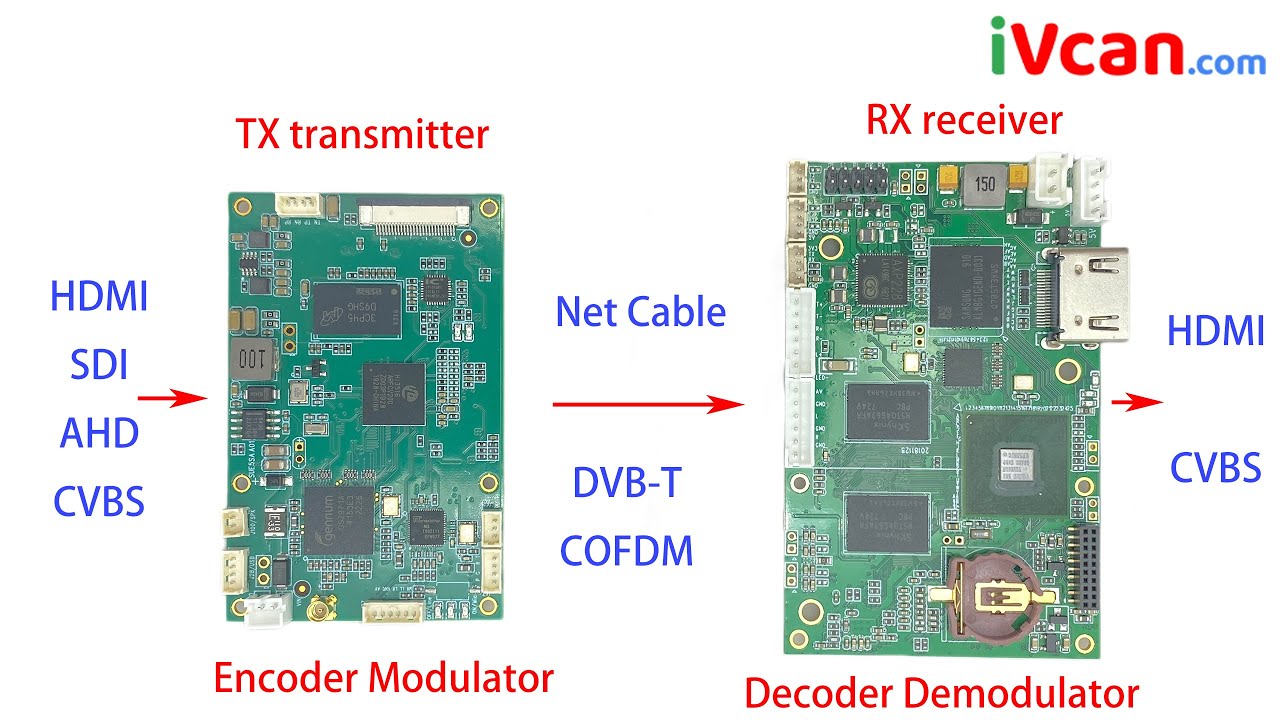 2-way bidirectional data transmission on SDI HDMI video encoder & decoder board super-low ...