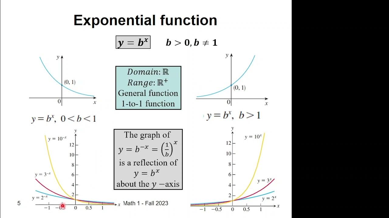 Calculus Lec 5 (Exp and Log functions, Into to hyperbolic functions ...