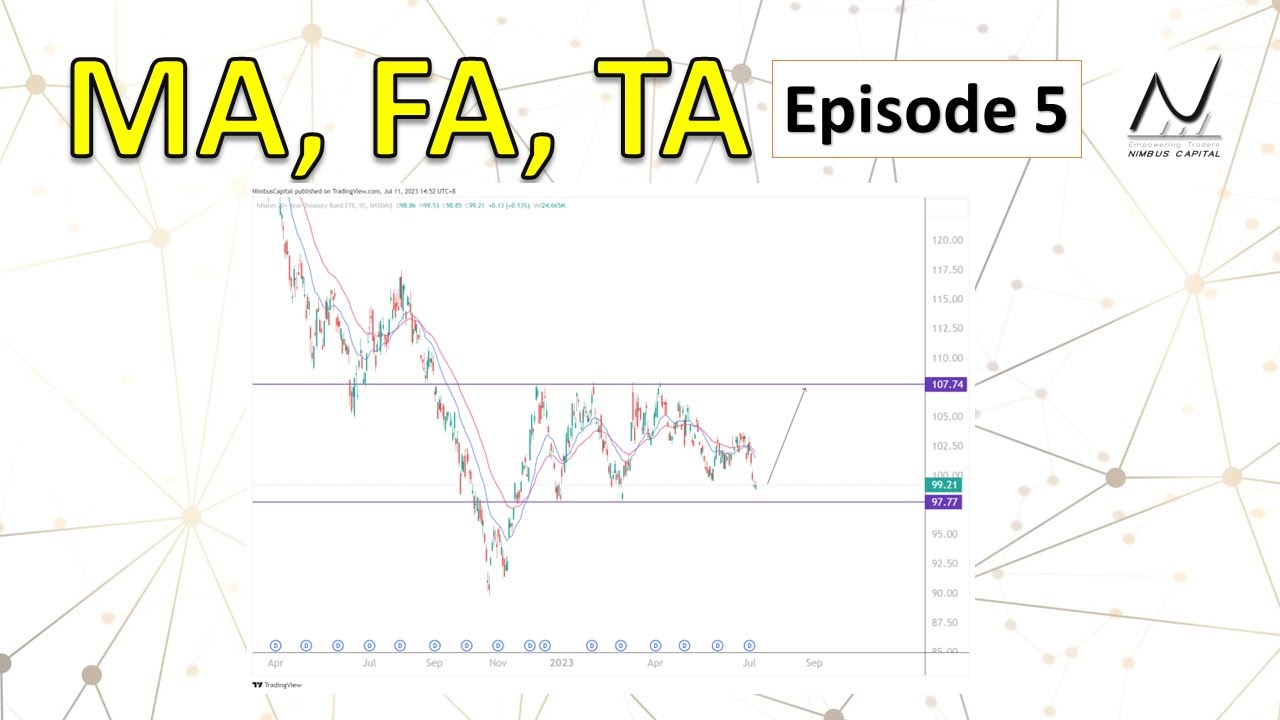 MAFATA Episode 5: Time for Some Macro Trades! - YouTube