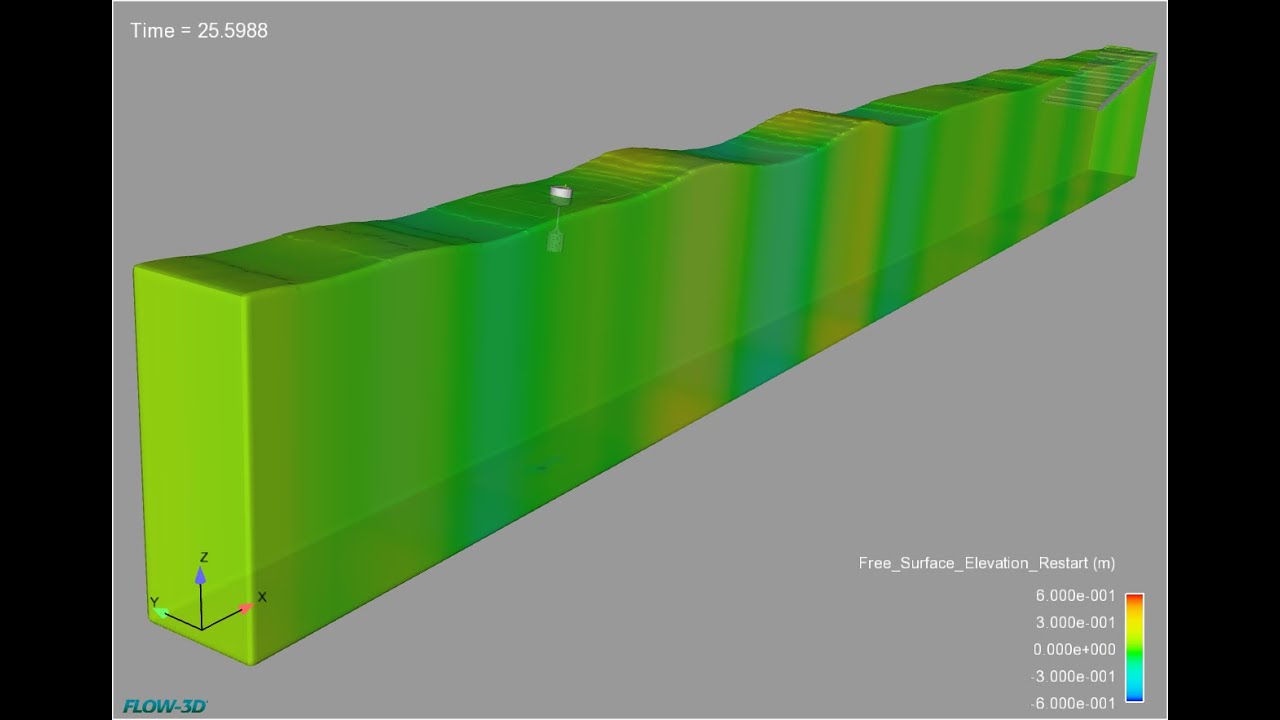 Free surface flow CFD simulation of a wave energy converter survival ...