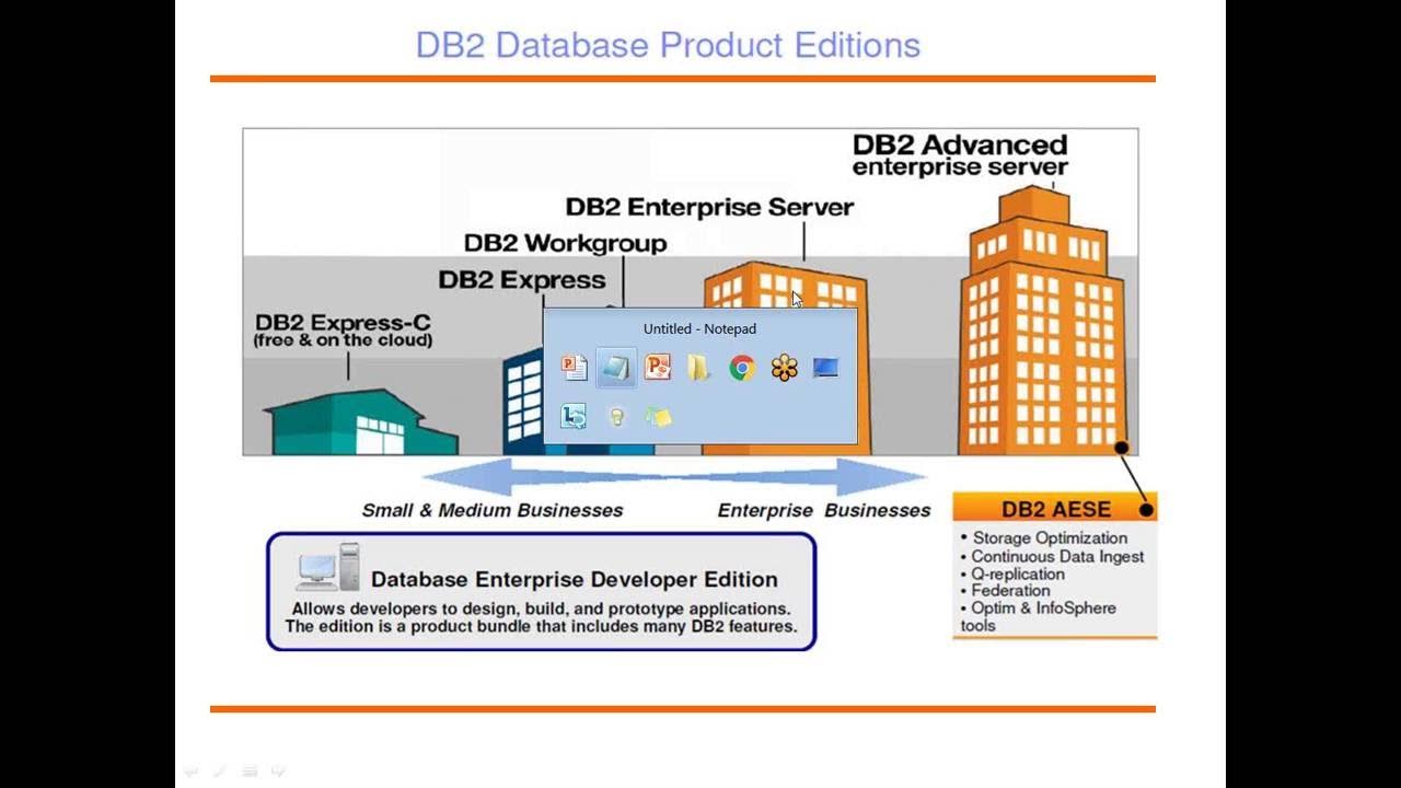 01 IBM DB2 LUW UDB Demo Introduction - YouTube