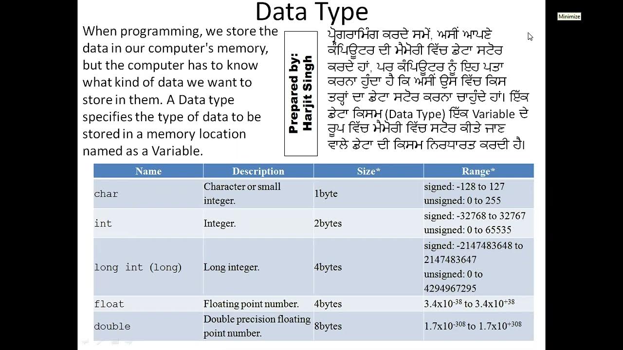 02.2 C Programming - Variables and Data Types - Lecture in Punjabi - YouTube