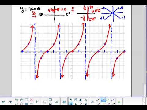 Circular Functions Tangent Graph - YouTube